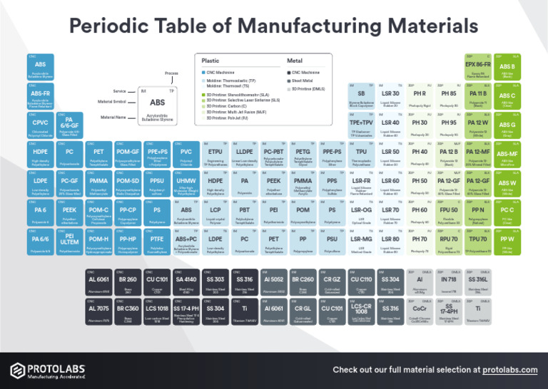 Stainless Steel in Manufacturing Materials | PDF | Stainless Steel | 3 ...