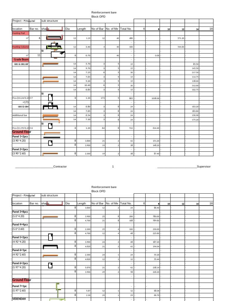.Trashed-1751267500-Revised Melka Oda Hospital BOQ | PDF | Electrical ...
