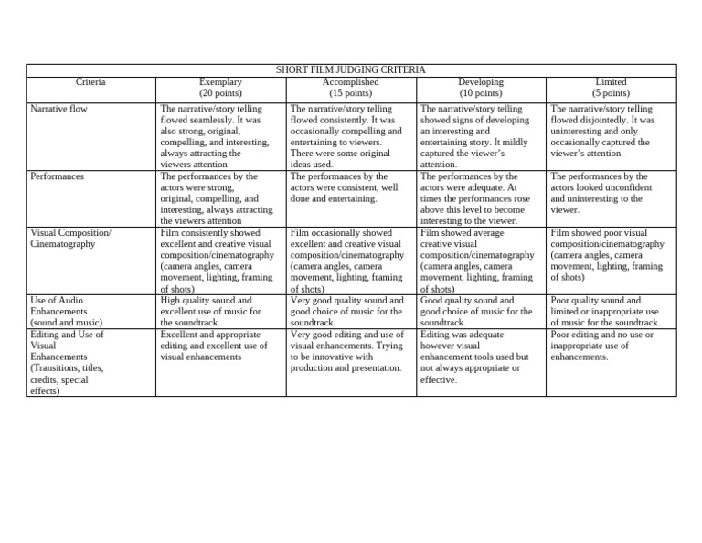 Short Film Judging Criteria | PDF | Cinematography | Camera