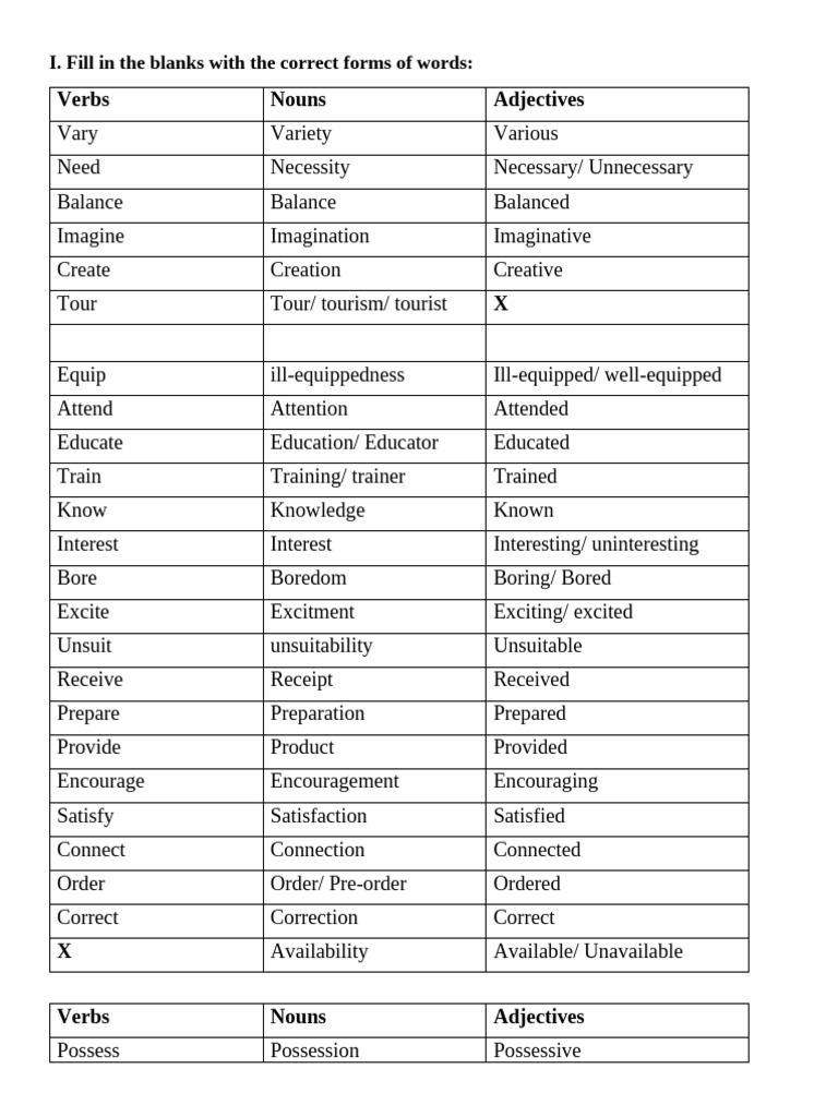 Right Words Wrong Words More Practice | PDF | Linguistics