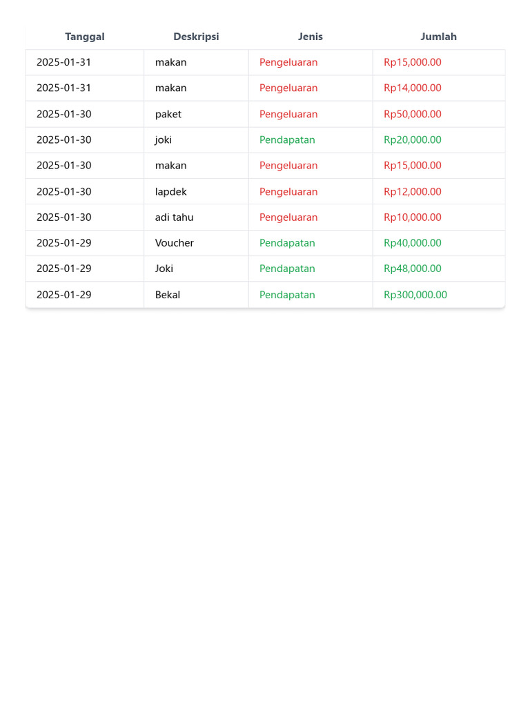 Daftar Pendapatan & Pengeluaran | PDF