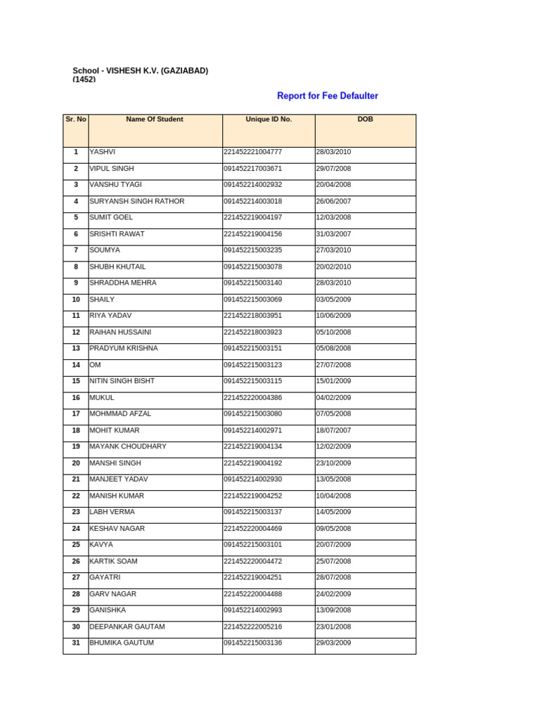 Fee Defaulter Report - June 2025 | PDF