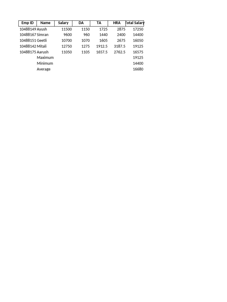 Employee Salary Breakdown Report | PDF