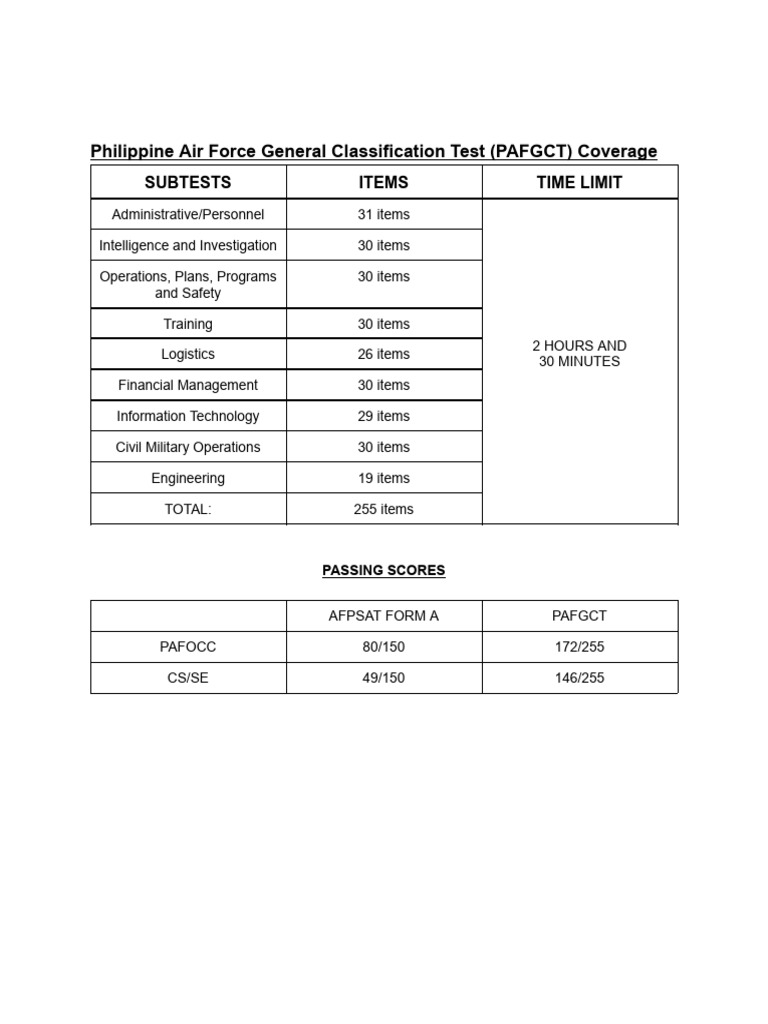 PAF Intelligence Operations Overview | PDF | Military Intelligence ...