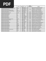 IIIT Tierwise List With States 2025 | PDF