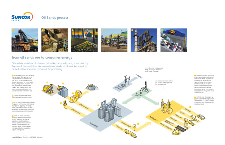 Infographic Oil Sands Process | PDF | Petroleum | Oil Sands