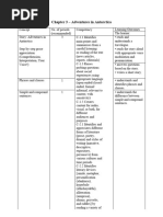 All Thirteen by Christina Soontornvat Teachers' Guide | PDF | Narrative ...