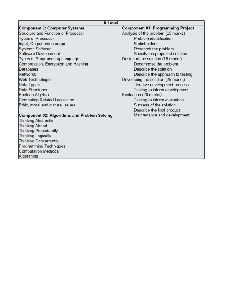 A Level Computer Science Scheme of Work | PDF | Databases | Central ...
