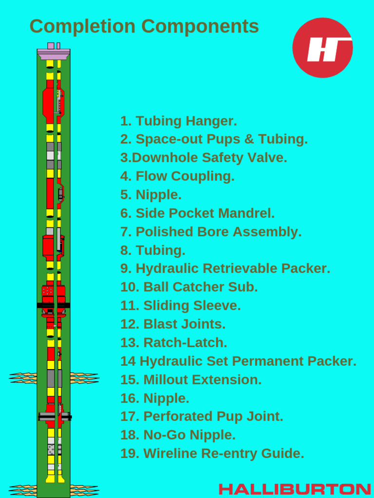 Completion Components | PDF | Pipe (Fluid Conveyance) | Mechanical ...