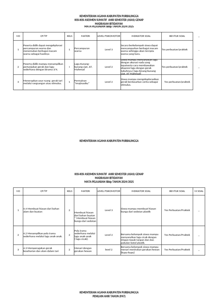 Kisi SBDP Asas Genap 2025 | PDF