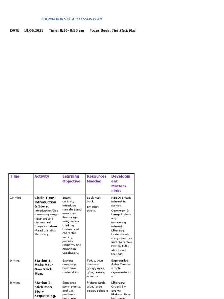 Foundation Stage 1 Lesson Plan | PDF | Cognitive Psychology ...