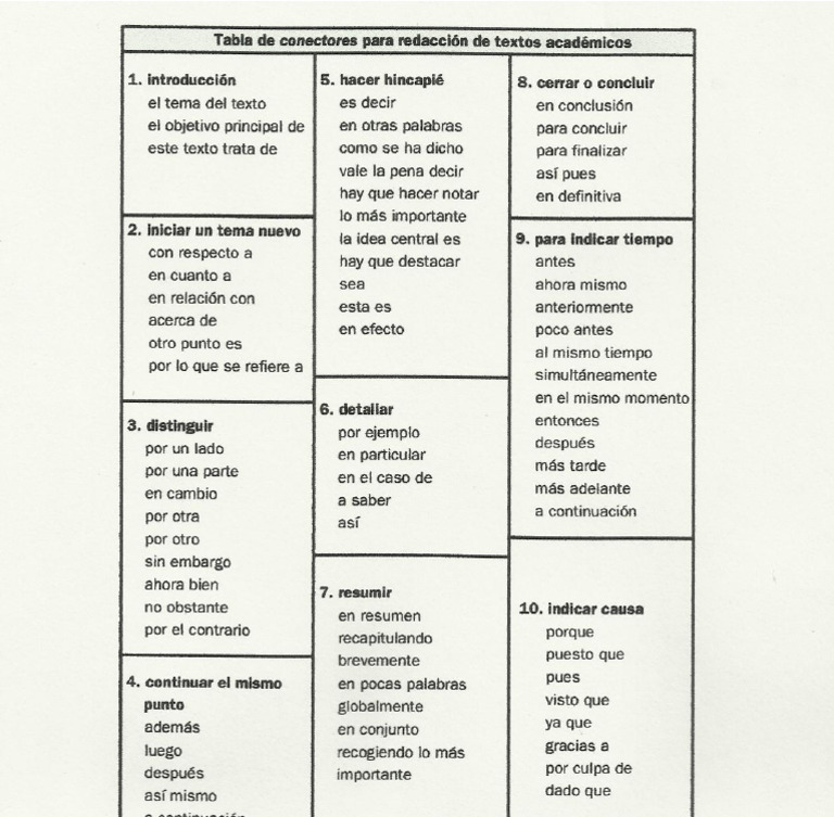 Tabla de Conectores | PDF