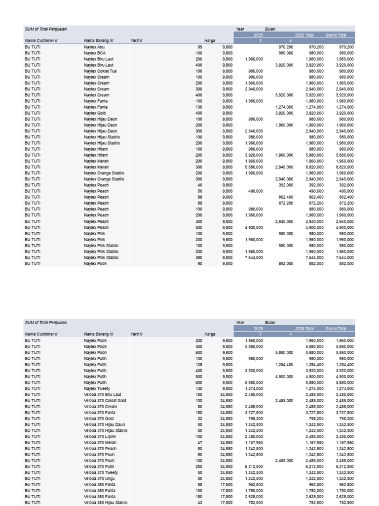 Rincian Piutang | PDF