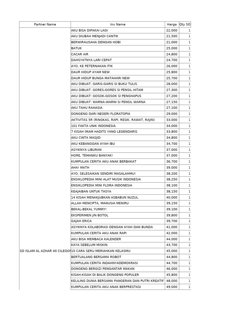 Katalog Ikm Fix Arkas 2025 SDN Tanjung Sekong | PDF