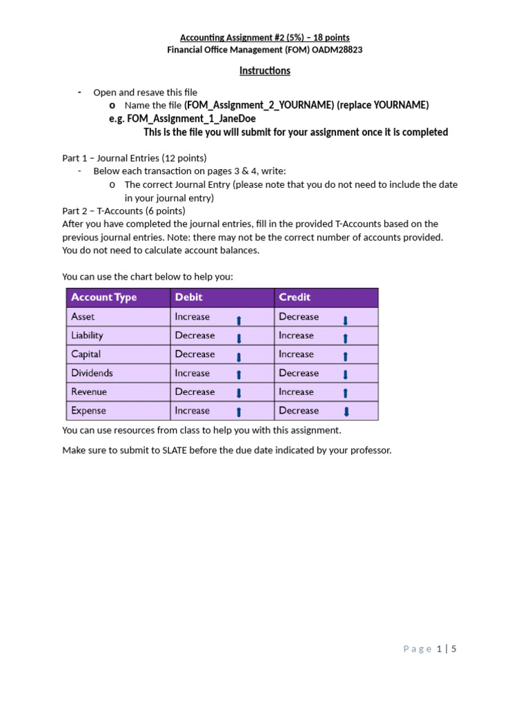 FOM Assignment 2 Abhi Gupta 6 | PDF | Debits And Credits | Financial ...