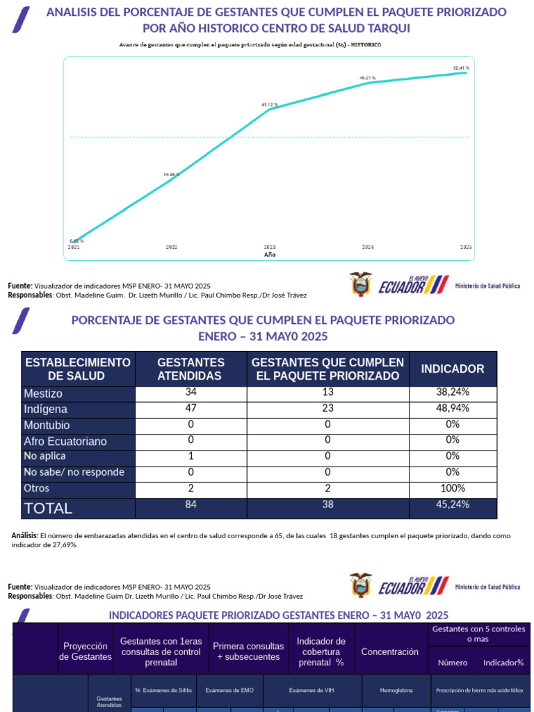 Peldi Parte de Obst | PDF