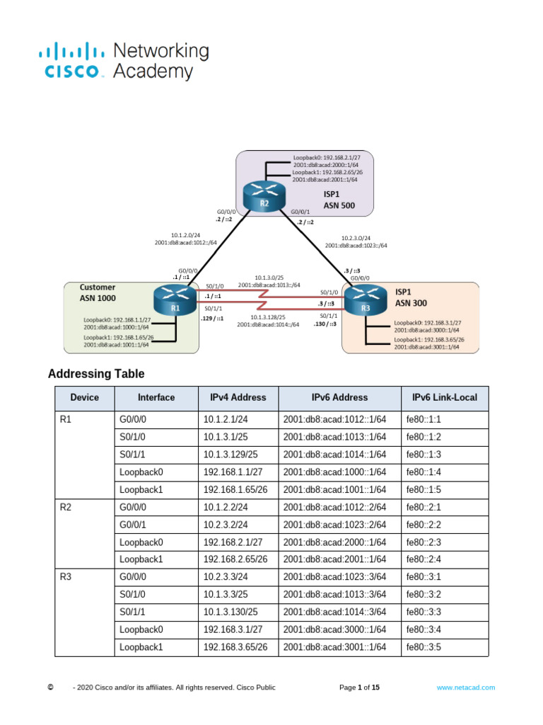 11.1.3 Lab - Implement MP-BGP | PDF | I Pv6 | Ip Address