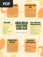Mind Mapping 5 Syariah Sebagai Ajaran Pokok Agama Islam | PDF