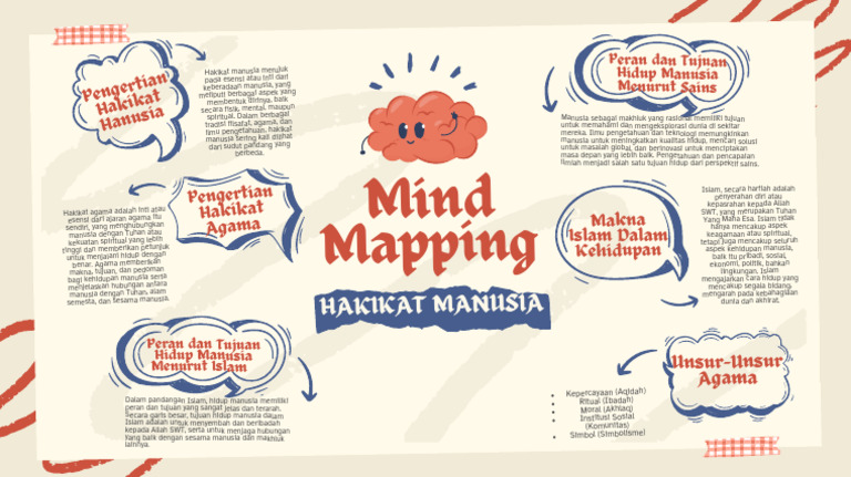 Mind Mapping 1 Hakikat Manusia | PDF