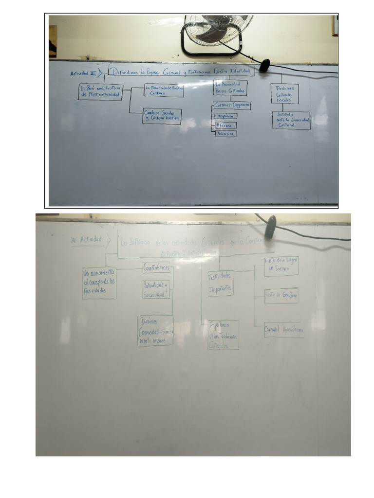 Mapas de La 3 y 4ta Actividad | PDF