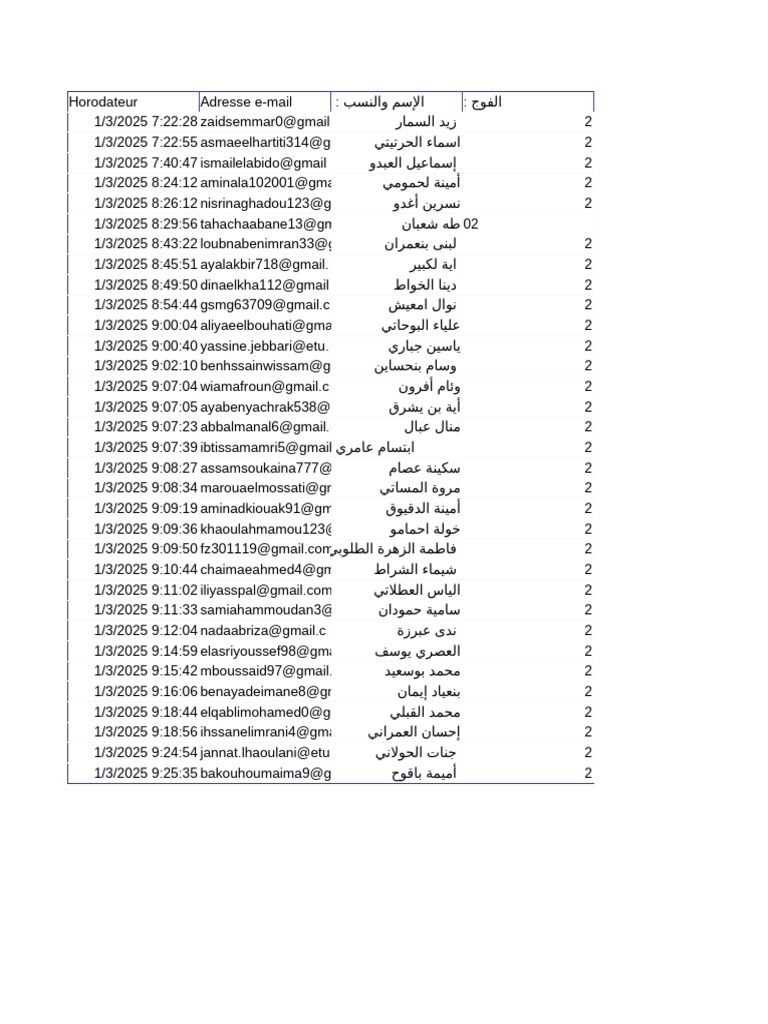 لائحة الحضور - فوج 2 ، الجمعة 03 - 01 - 2025 ، 09 - 00 - 12 - 00 | PDF