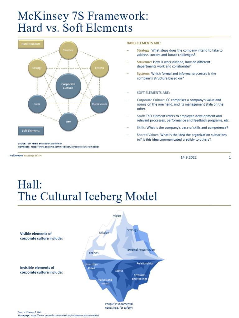 Corporate Culture Theodor Haertsch | PDF | Organizational Culture ...