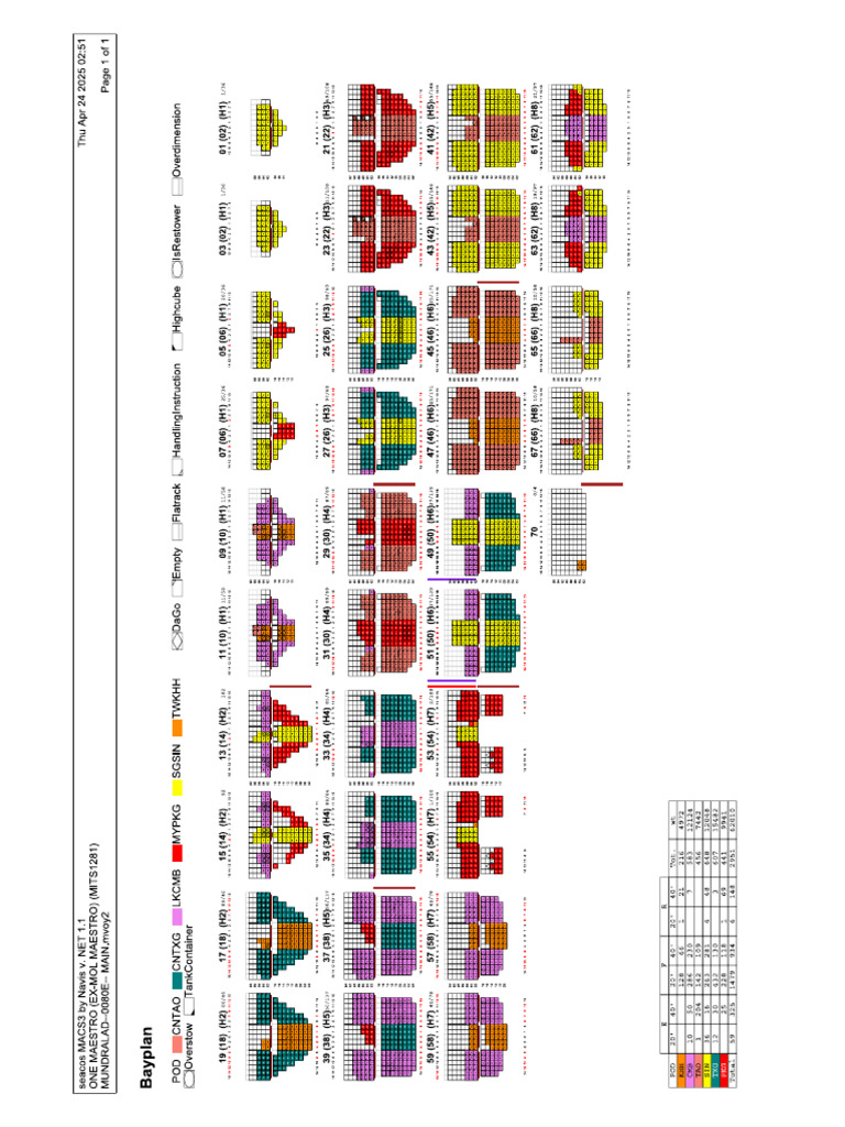 Mundra Load Scan Plan - 1page | PDF