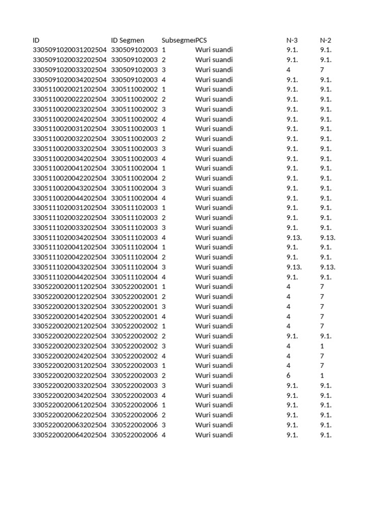 Hasil Amatan KSA Padi Bulan Jagung | PDF | Chess Theory | Chess Openings