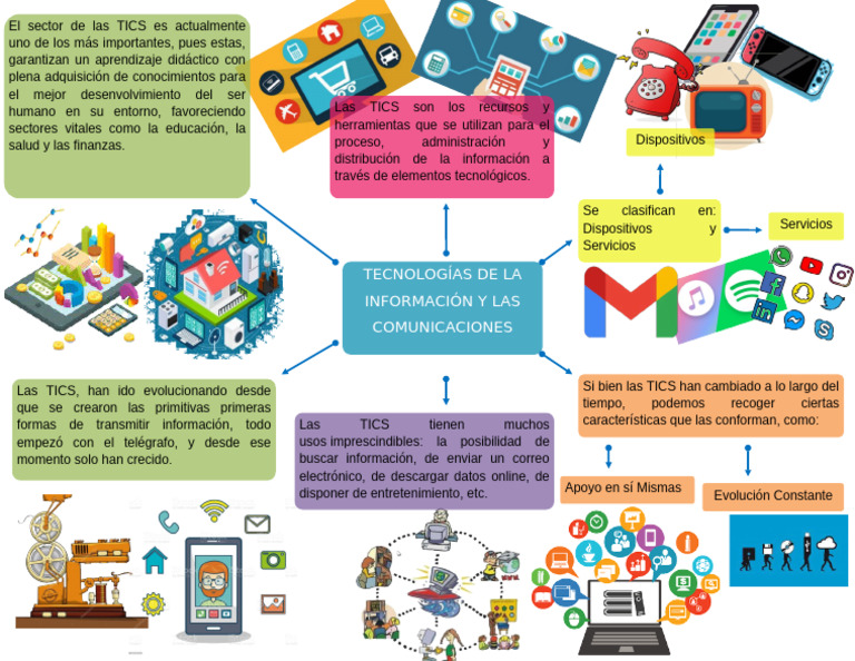 Mapa Mixto TICS | PDF