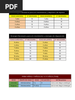 Fórmula Schofield | PDF