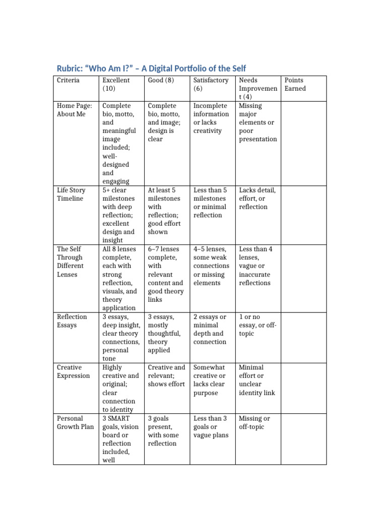 Who Am I Portfolio Rubric | PDF | Essays | Cognition