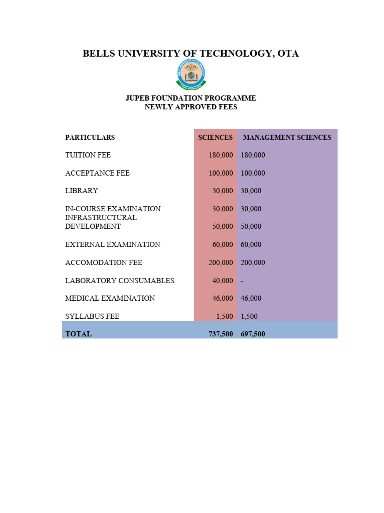 Bells University of Technology 2024 25 JUPEB School Fees Schedule 2 | PDF