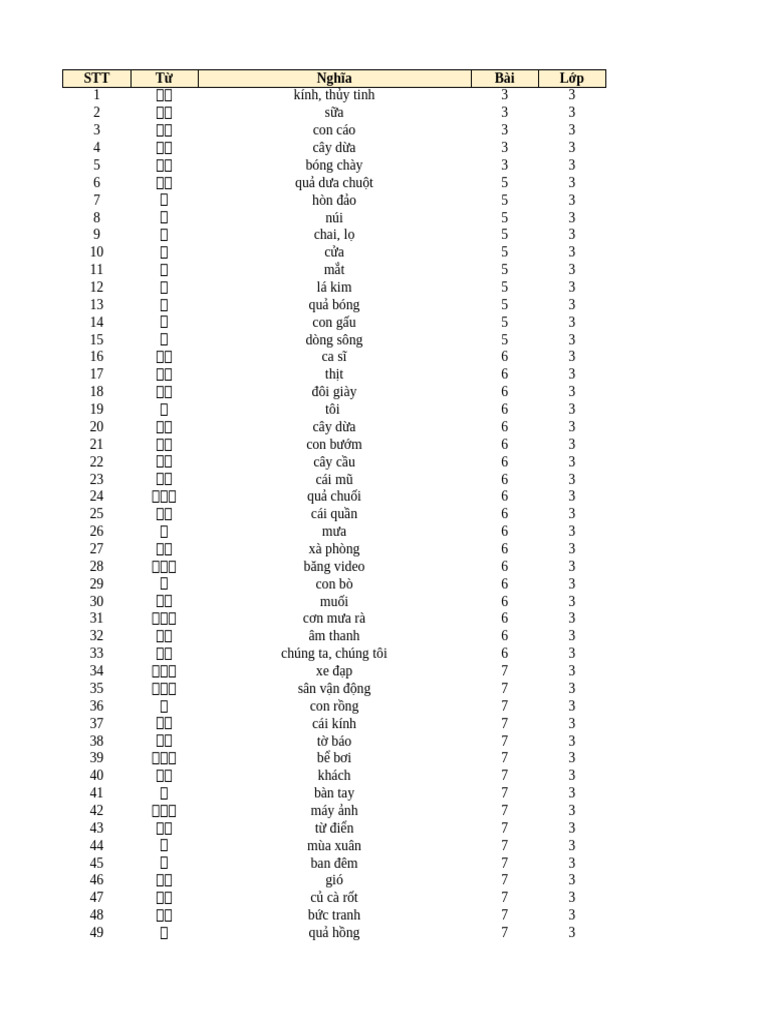 STT T Nghĩa Bài L P | PDF