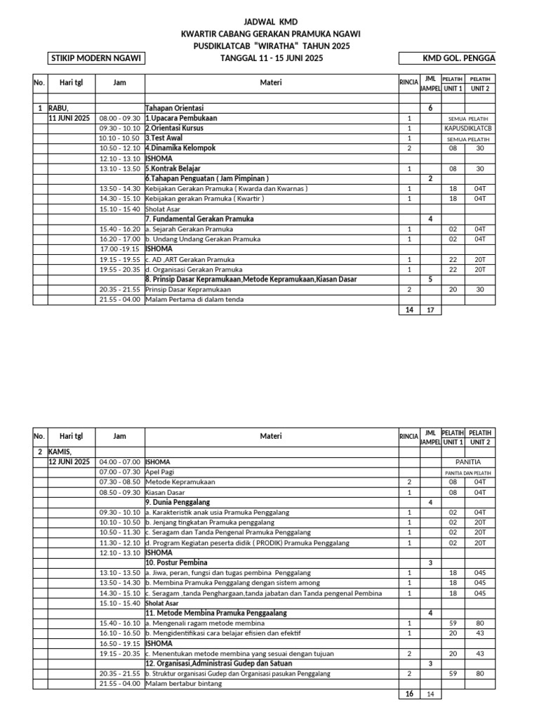 Jadwal KMD Stkip Modern New | PDF