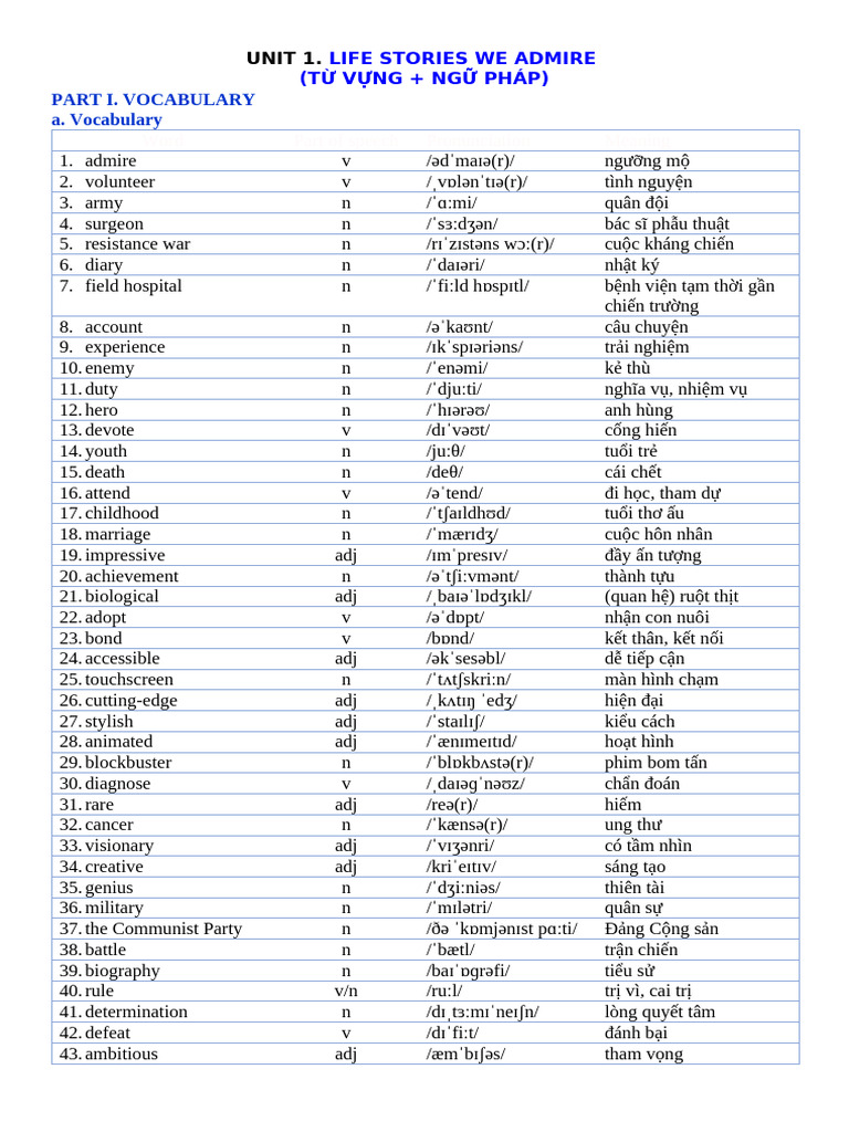 T V NG, C M T 10 Topic SGK 12 B Global Success | PDF