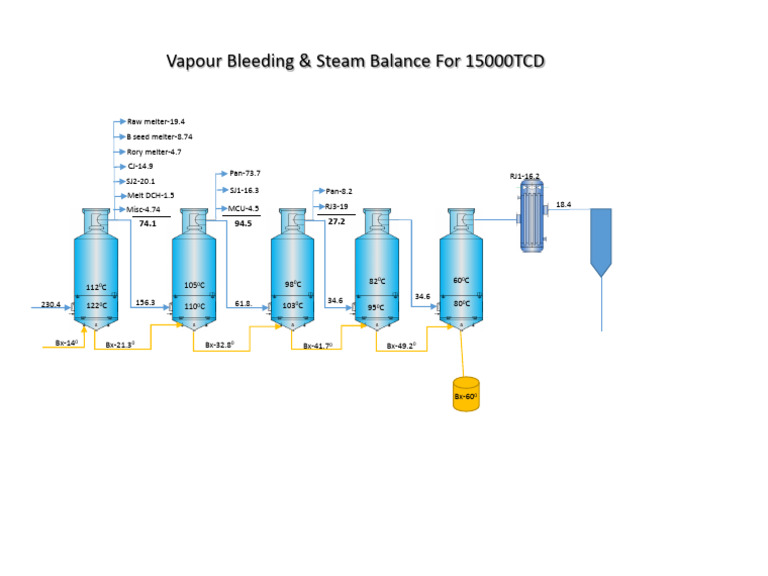 Steam Bal & Vapour Bleeding SSPSL | PDF