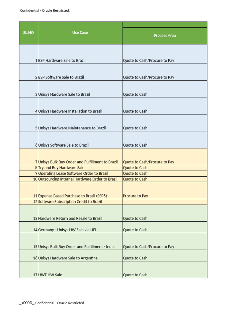 Use Cases Test Data UAT - Updated | PDF | Software | Computer Hardware