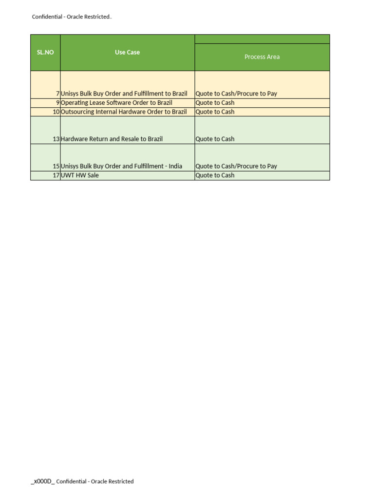 Use Cases Test Data UAT - Updated 1 ACP | PDF | Software | Computer ...
