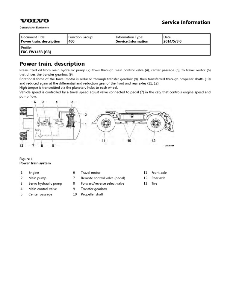 SM Volvo Ew145b Wheeled Excavator | PDF | Pump | Valve