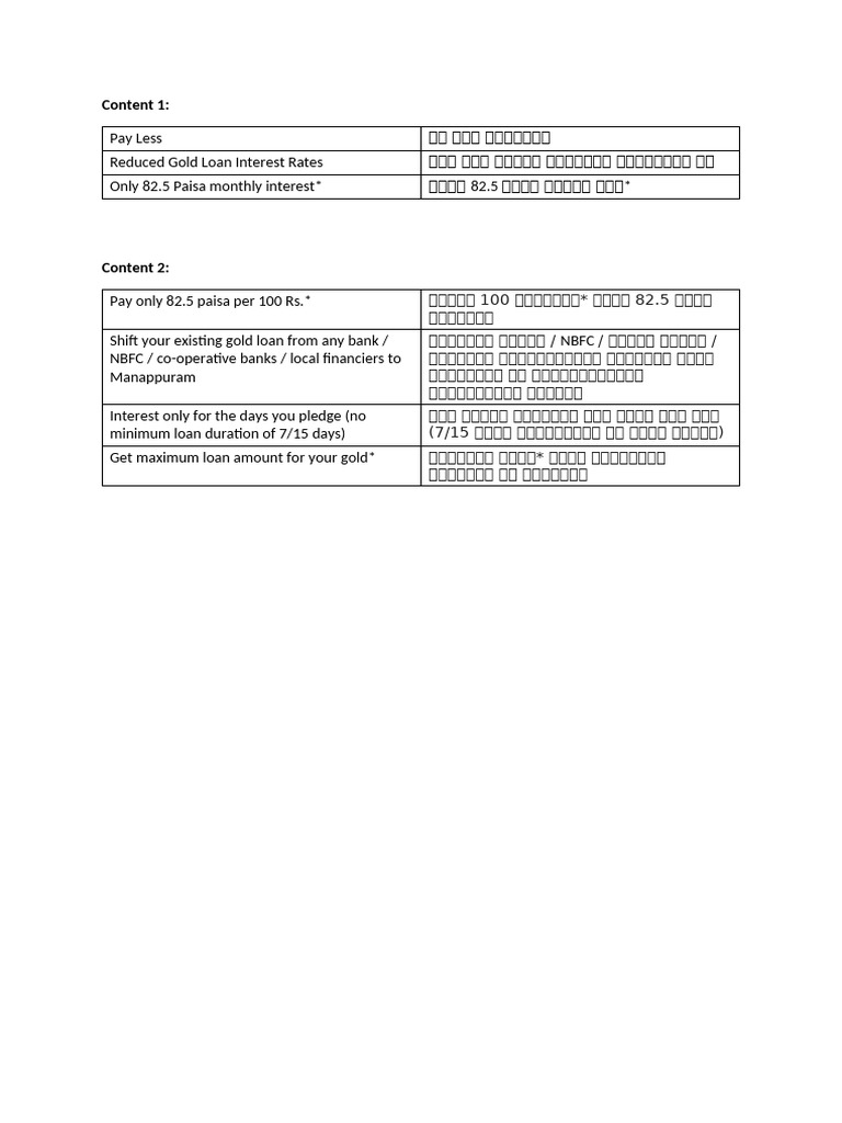 Manappuram 82.5 Paise Interest Rate Ad For Odia Trans | PDF