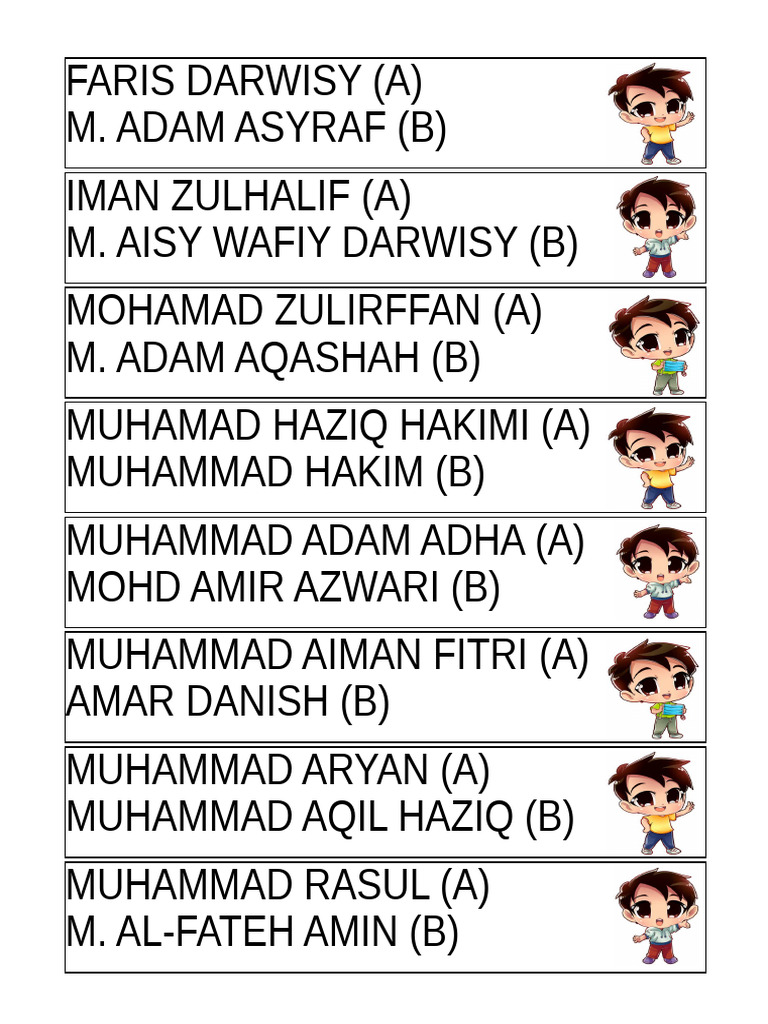 Tagging Nama Murid | PDF
