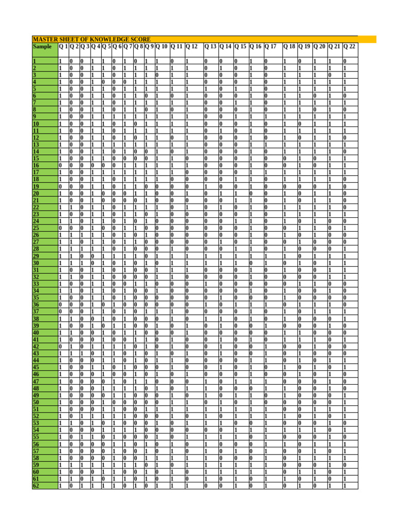 Knowledge Score Master Sheet | PDF