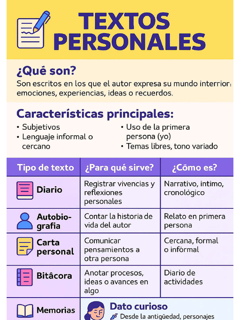 Infografía - Textos Personales | PDF
