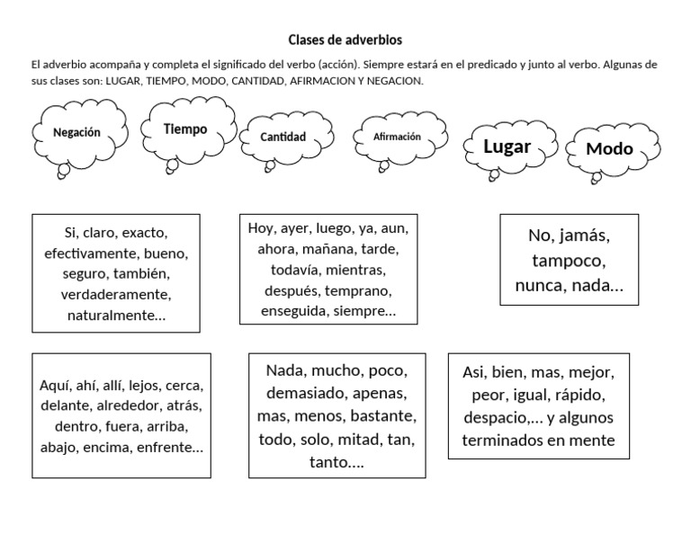 Clases de Adverbios | PDF