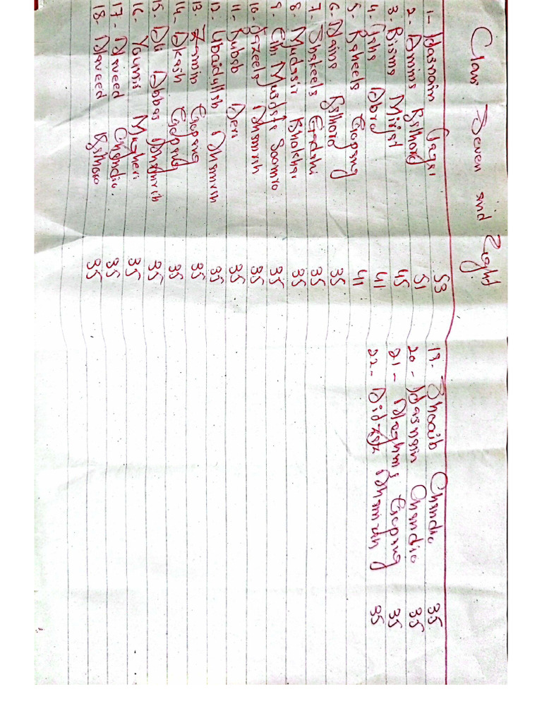 Maths Results by Mudasir Hussain | PDF