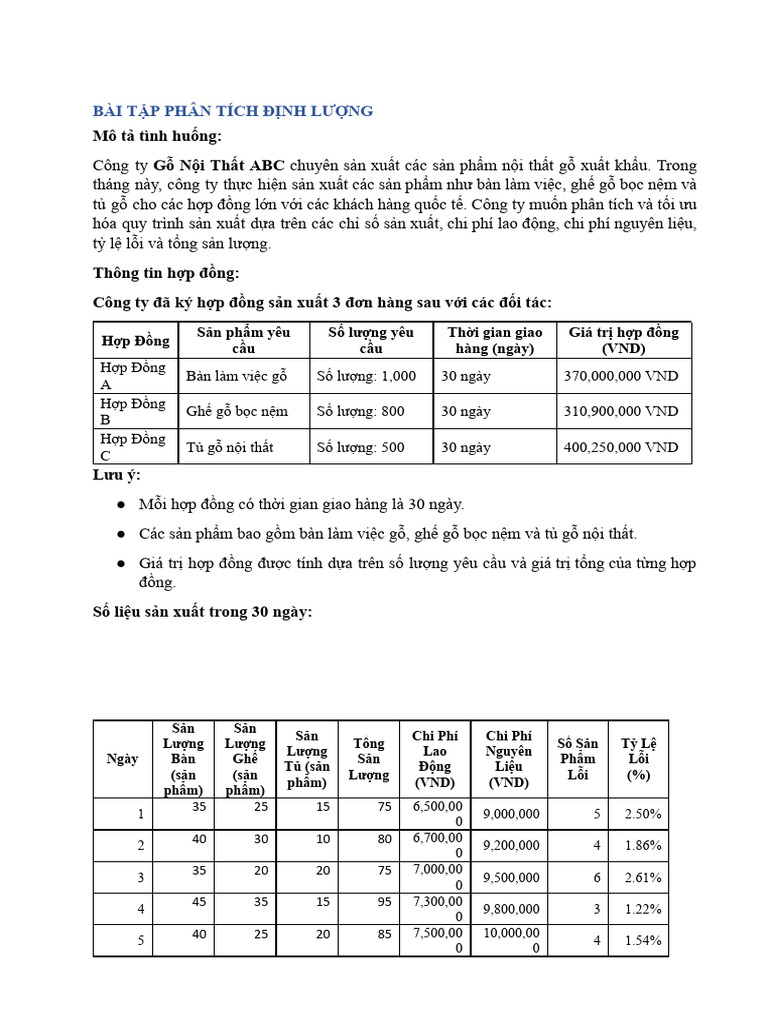 2025 - BaiTap - Cac Ly Thuyet Quan Ly | PDF