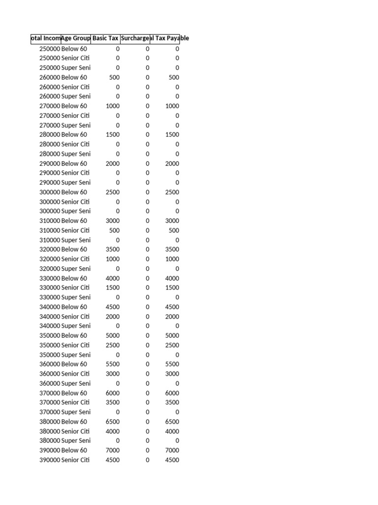 Old Regime Tax Calculation All Age Groups | PDF | Taxes | Government ...
