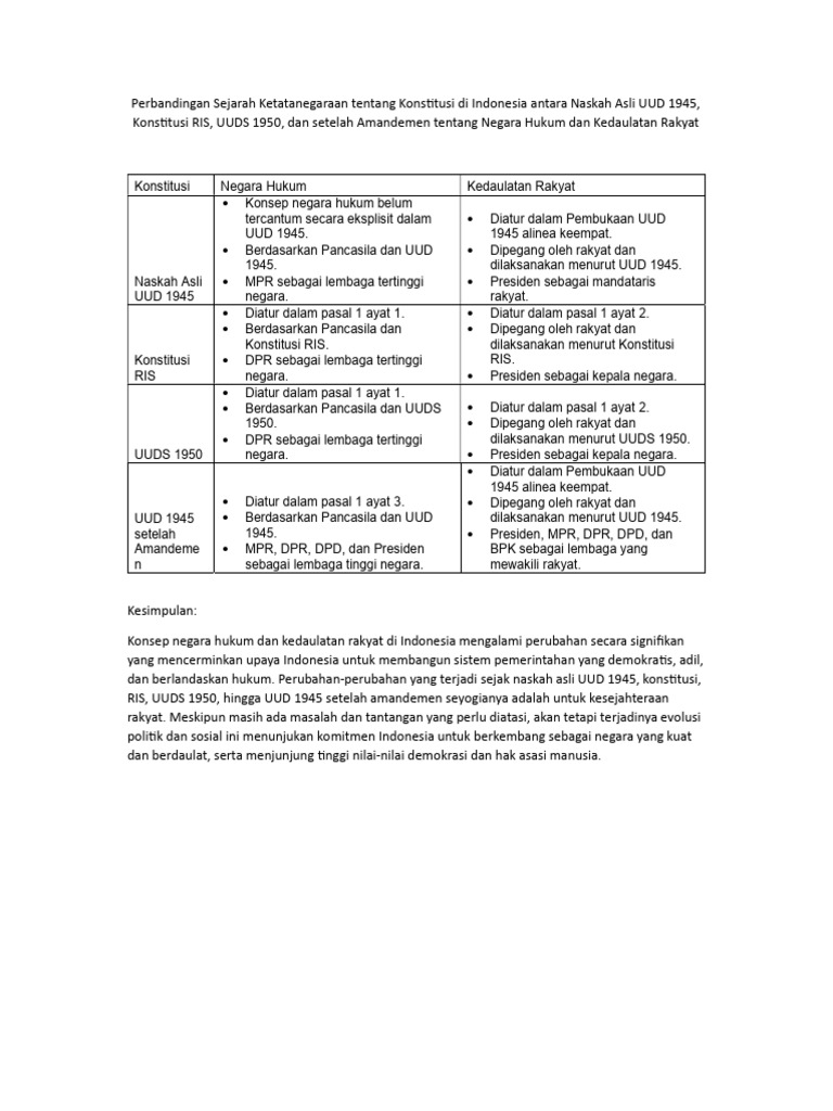 Perbandingan Sejarah Ketatanegaraan Tentang Konstitusi Di Indonesia ...