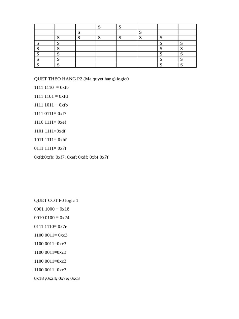 LED Matrix Control with MAX 7219 | PDF