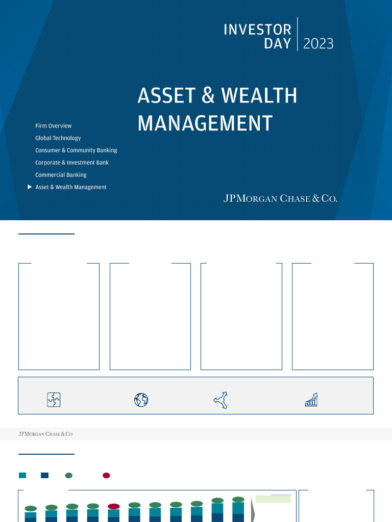 Asset Wealth Management | PDF | Private Equity | Exchange Traded Fund